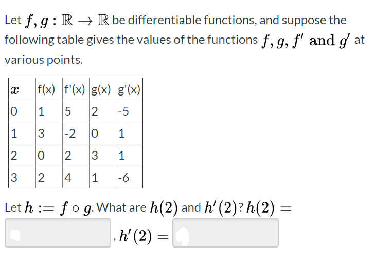 Solved Let F G R R Be Differentiable Functions And