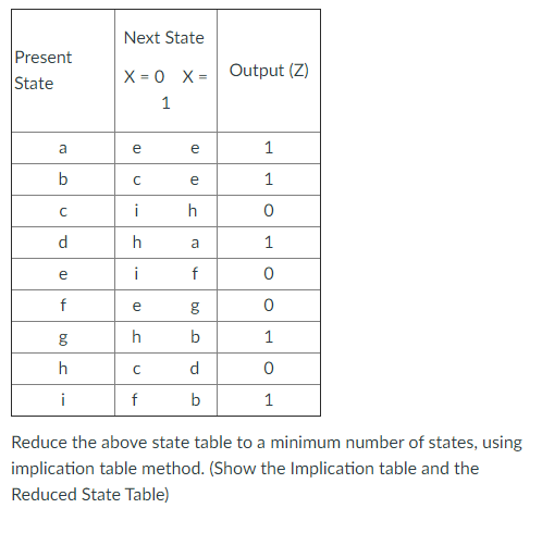 Solved Next State Present State X=0 X = Output (Z) 1 a e e 1 | Chegg.com