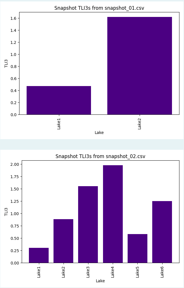 Hi, I need help with this python question - Read | Chegg.com