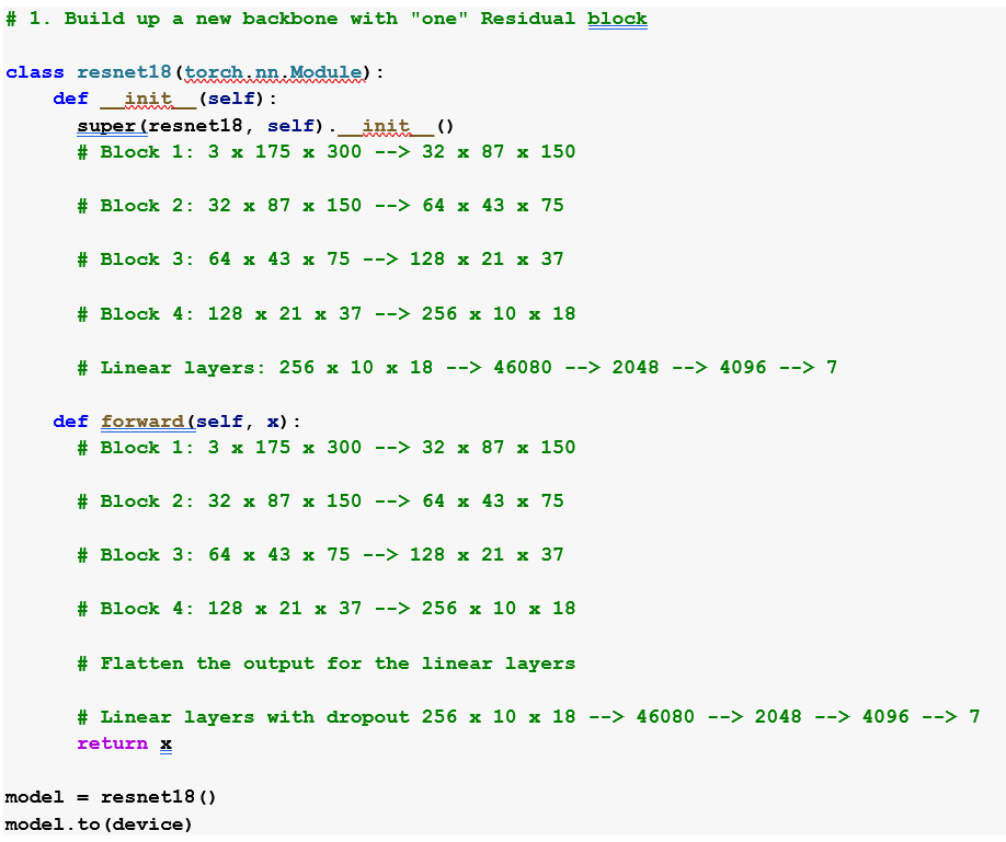 Solved Modifying the network architecture by building up a | Chegg.com
