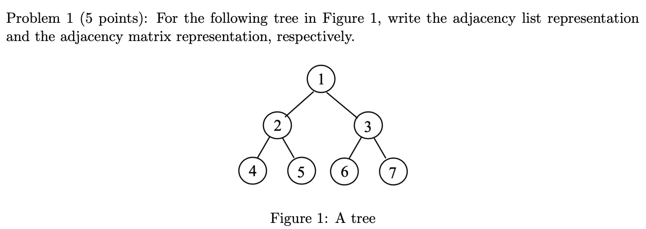 Solved Problem 1 (5 points): For the following tree in | Chegg.com Solved Problem 1 (5 points): For the following tree in | Chegg.com
