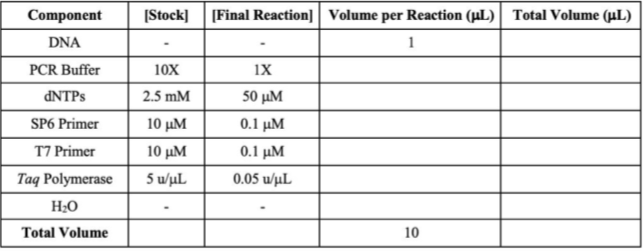 Solved Complete the volume per reaction (uL) and total | Chegg.com