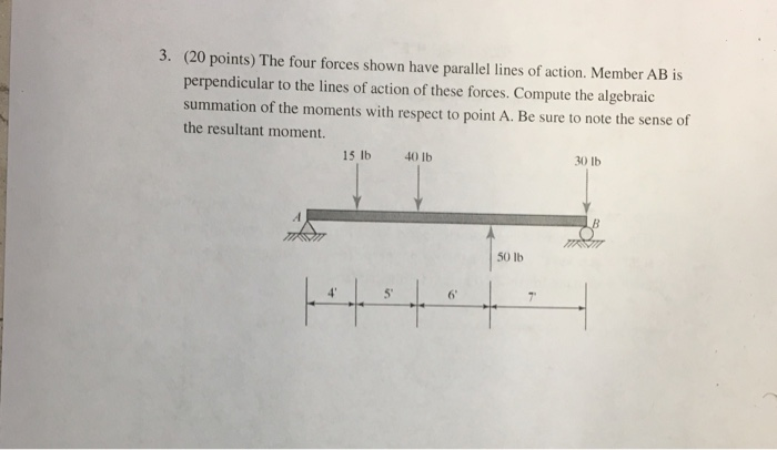 Solved (20 points) The four forces shown have parallel lines | Chegg.com
