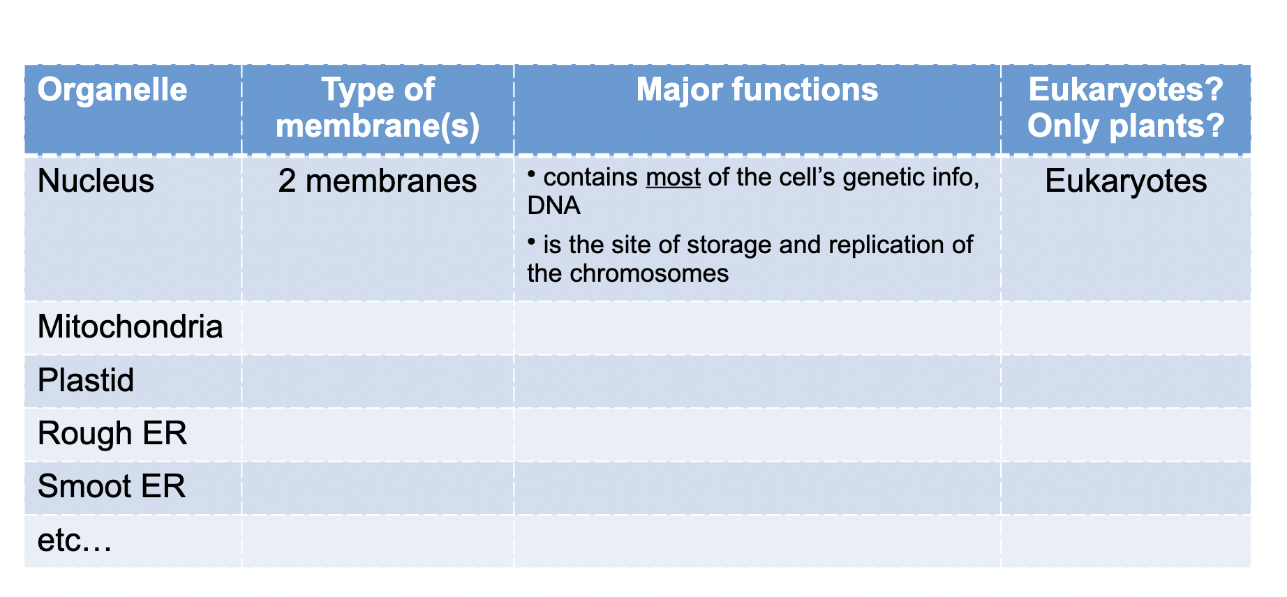 Solved Please Help Simplify Chegg