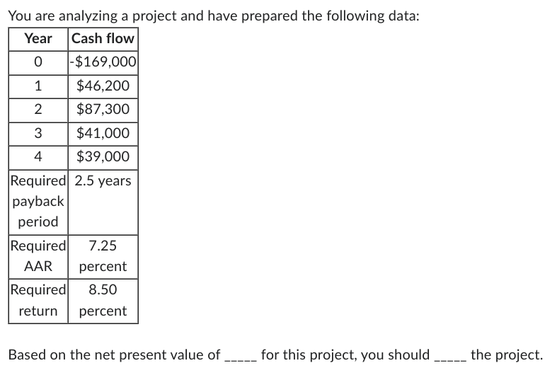 Solved You are analyzing a project and have prepared the | Chegg.com