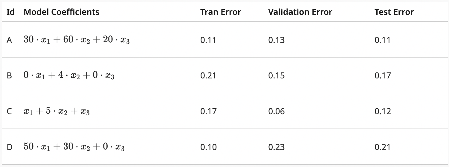 Solved Each of the models listed above corresponds to | Chegg.com