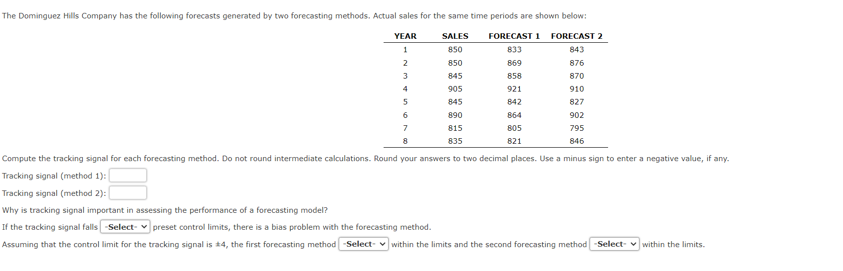 Solved Ompute The Tracking Signal For Each Forecasting