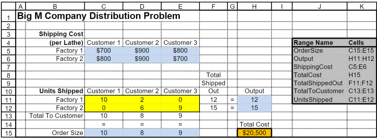 Solved Information that you will need in order to solve the | Chegg.com