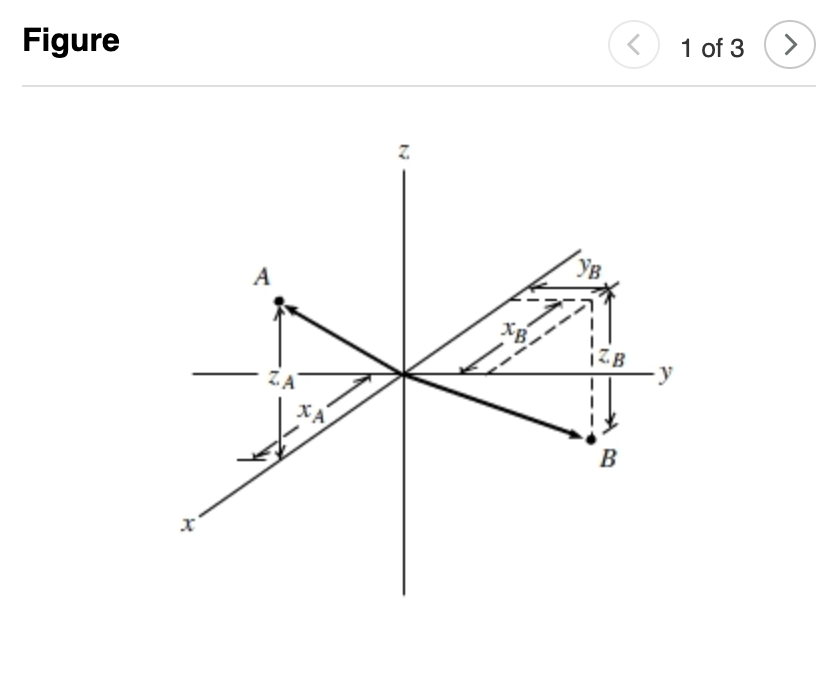 Solved As shown on the coordinate system, points A and B | Chegg.com
