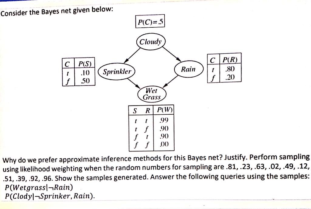 Consider the Bayes net given below: P(C)=5 Cloudy C | Chegg.com
