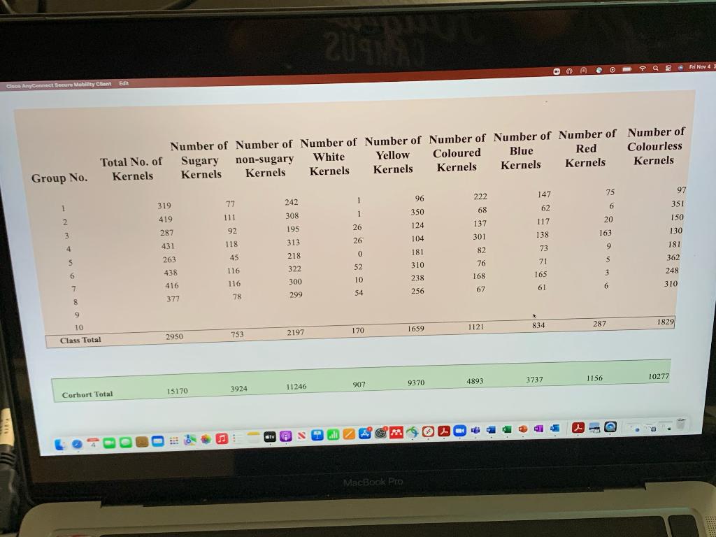 (a) What is the expected frequency of coloured | Chegg.com