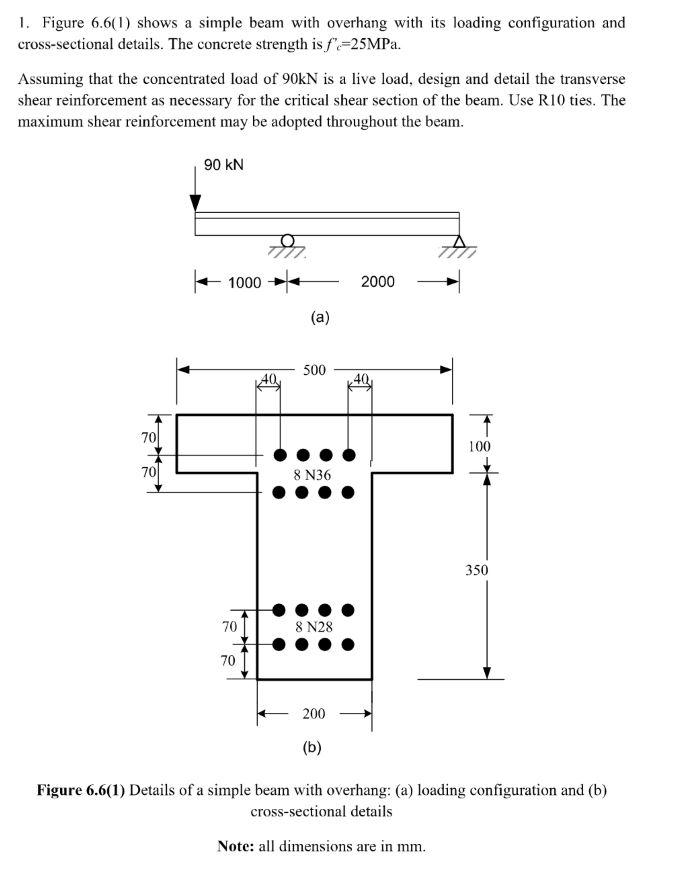 Solved 1. Figure 6.6(1) shows a simple beam with overhang | Chegg.com