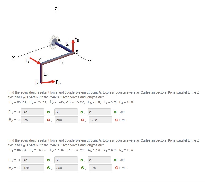 Solved Find the equivalent resultant force and couple system | Chegg.com
