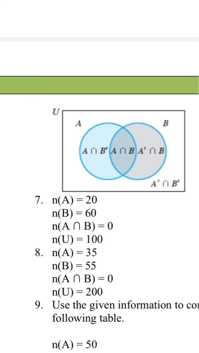 Solved n(A) = 20 n(B) = 60 n(A Intersection B) = 0 n(U) | Chegg.com