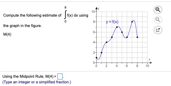 Solved Compute the following estimate of Integral from 0 to | Chegg.com
