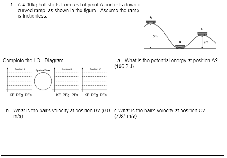 Solved 1. A 4.00 kg ball starts from rest at point A and | Chegg.com