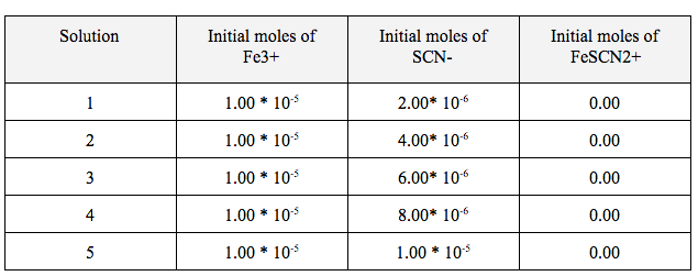 Solved How to Calculate Equilibrium Moles with ICE tables | Chegg.com