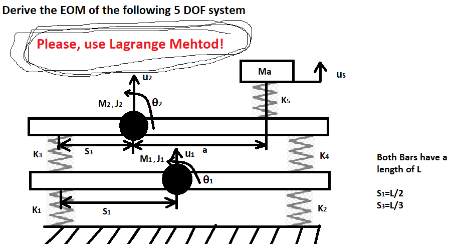 Solved Derive the EOM of the following 5 DOF system Please, | Chegg.com