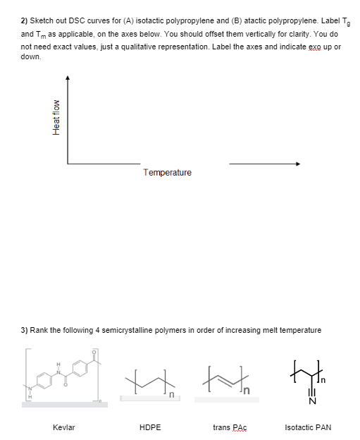 Solved 2) Sketch out DSC curves for (A) isotactic | Chegg.com