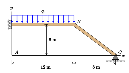 Solved Consider the following frame. The frame is supported | Chegg.com