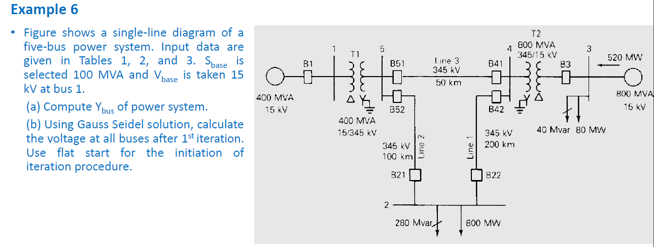 Solved - Figure shows a single-line diagram of a five-bus | Chegg.com