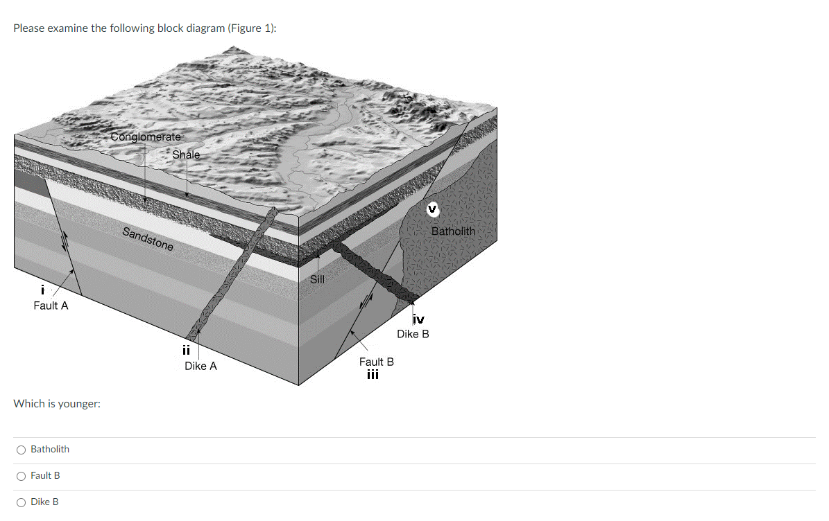 Solved Please examine the following block diagram (Figure | Chegg.com