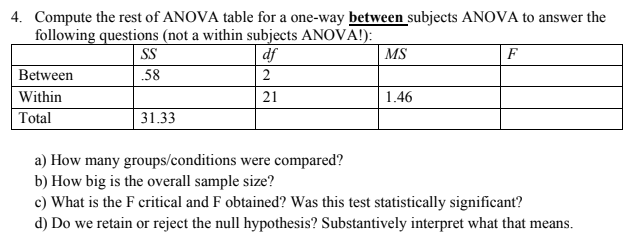 Solved 4. Compute the rest of ANOVA table for a one-way | Chegg.com