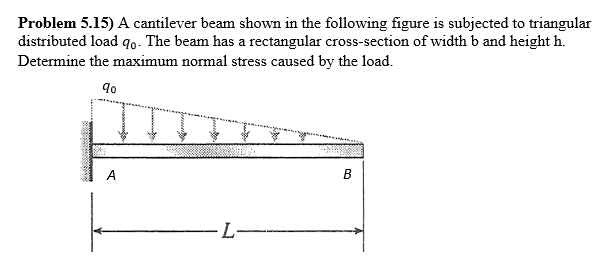 Solved Problem 5.15) A cantilever beam shown in the | Chegg.com