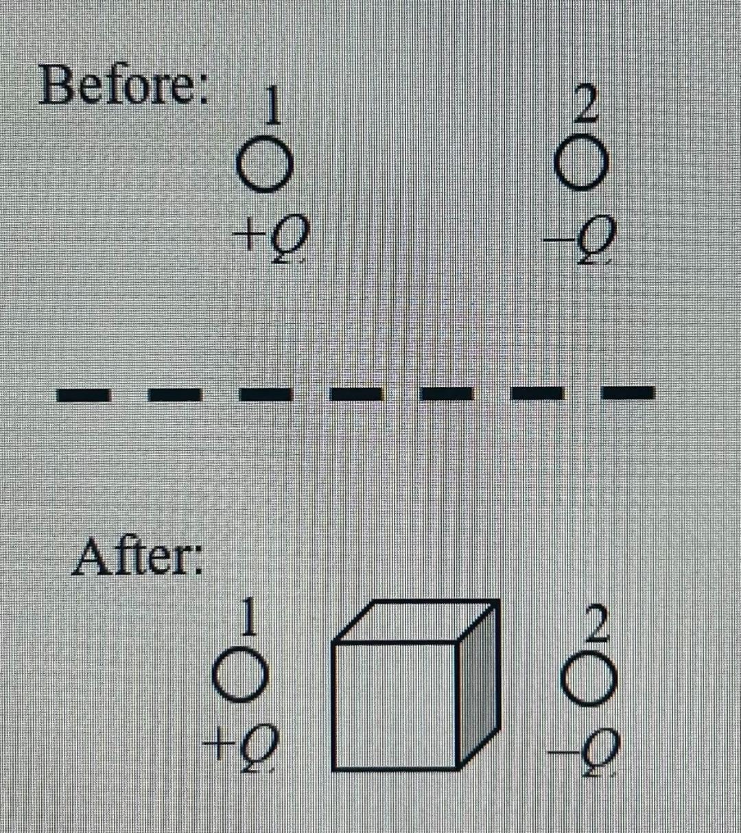Solved The distance between two charges, 1 and 2, with | Chegg.com