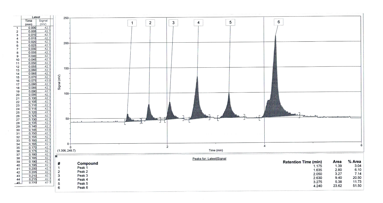 Solved Part 1 Draw the structure of your assigned ester on | Chegg.com
