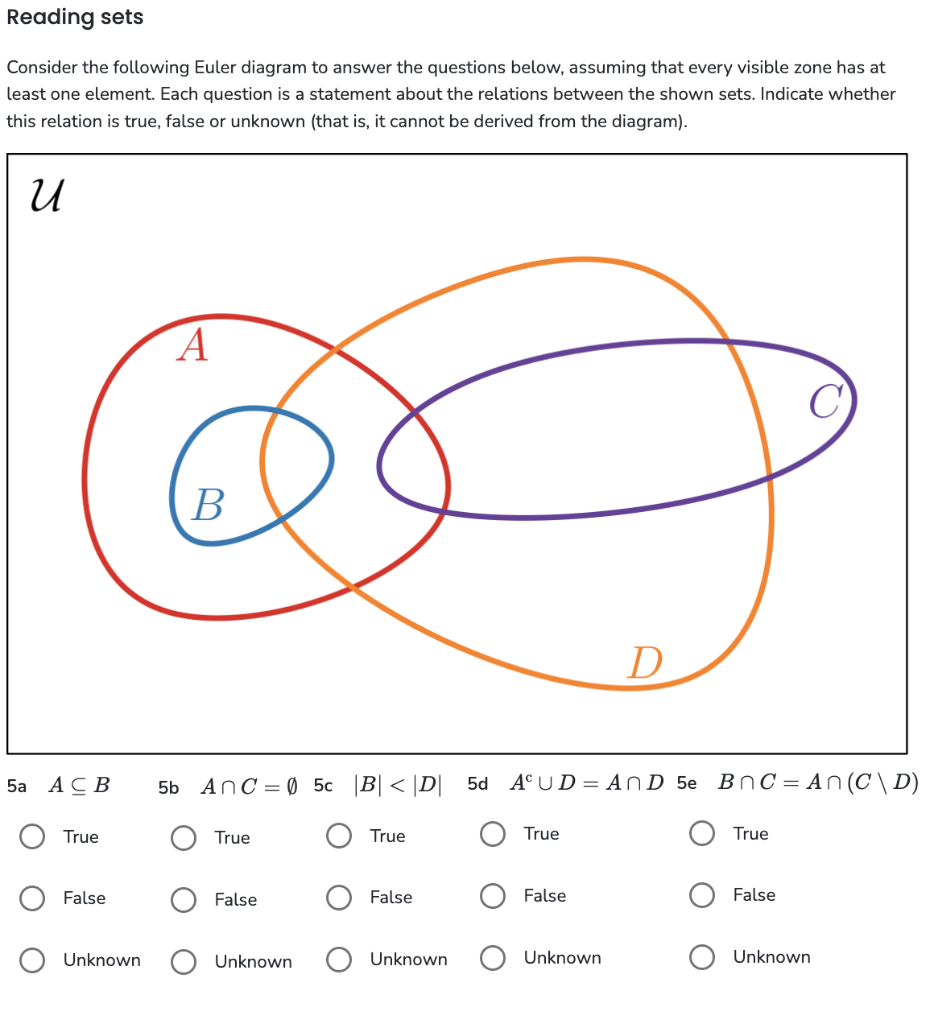 Solved Reading sets Consider the following Euler diagram to | Chegg.com