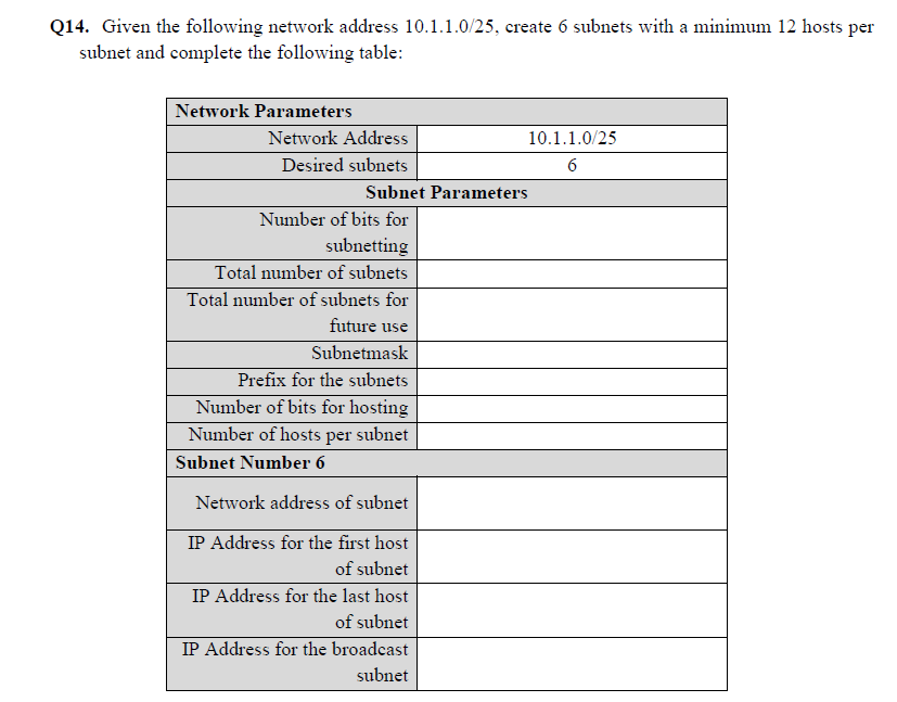 Solved Q16.Given the following network address | Chegg.com
