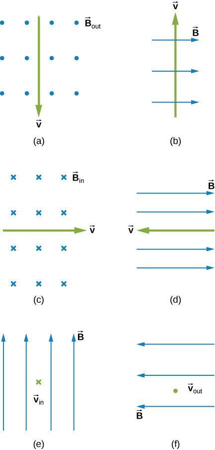 Solved What is the direction of magnetic force on a negative | Chegg.com