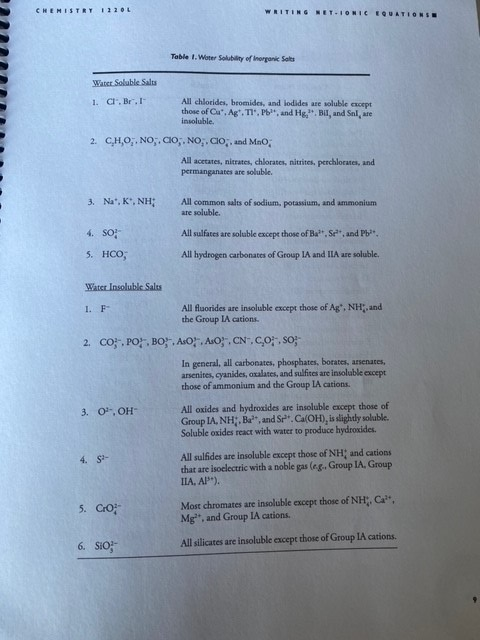 Solved Write the net ionic equation that describes the | Chegg.com