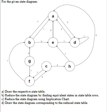 Solved For the given state diagram: a) Draw the respective | Chegg.com
