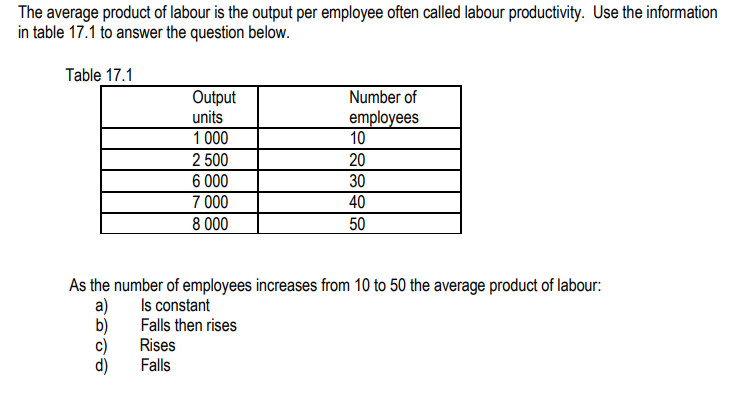 Solved The average product of labour is the output per | Chegg.com