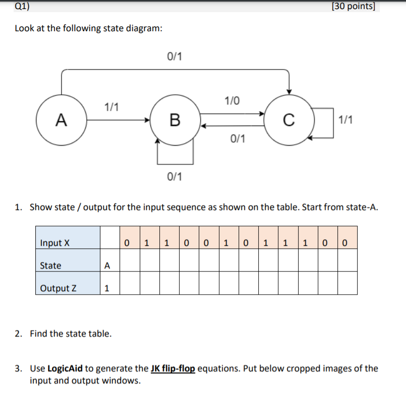 Solved Q1 (30 points) Look at the following state diagram: | Chegg.com