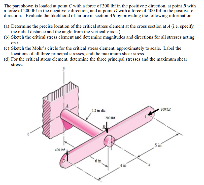 Solved The part shown is loaded at point C with a force of | Chegg.com