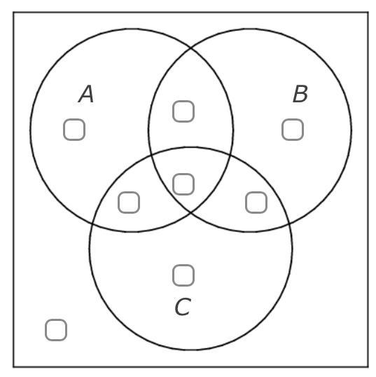 Solved 1- Indicate where the given set is located on the | Chegg.com