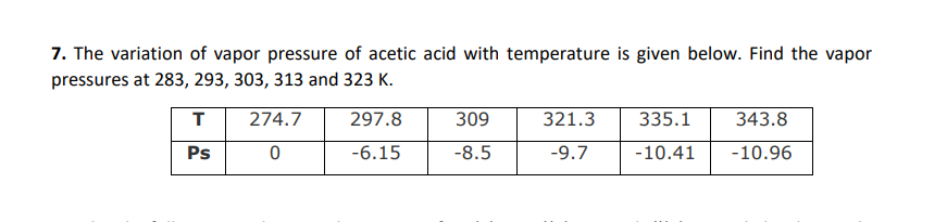 Solved 7. The variation of vapor pressure of acetic acid | Chegg.com