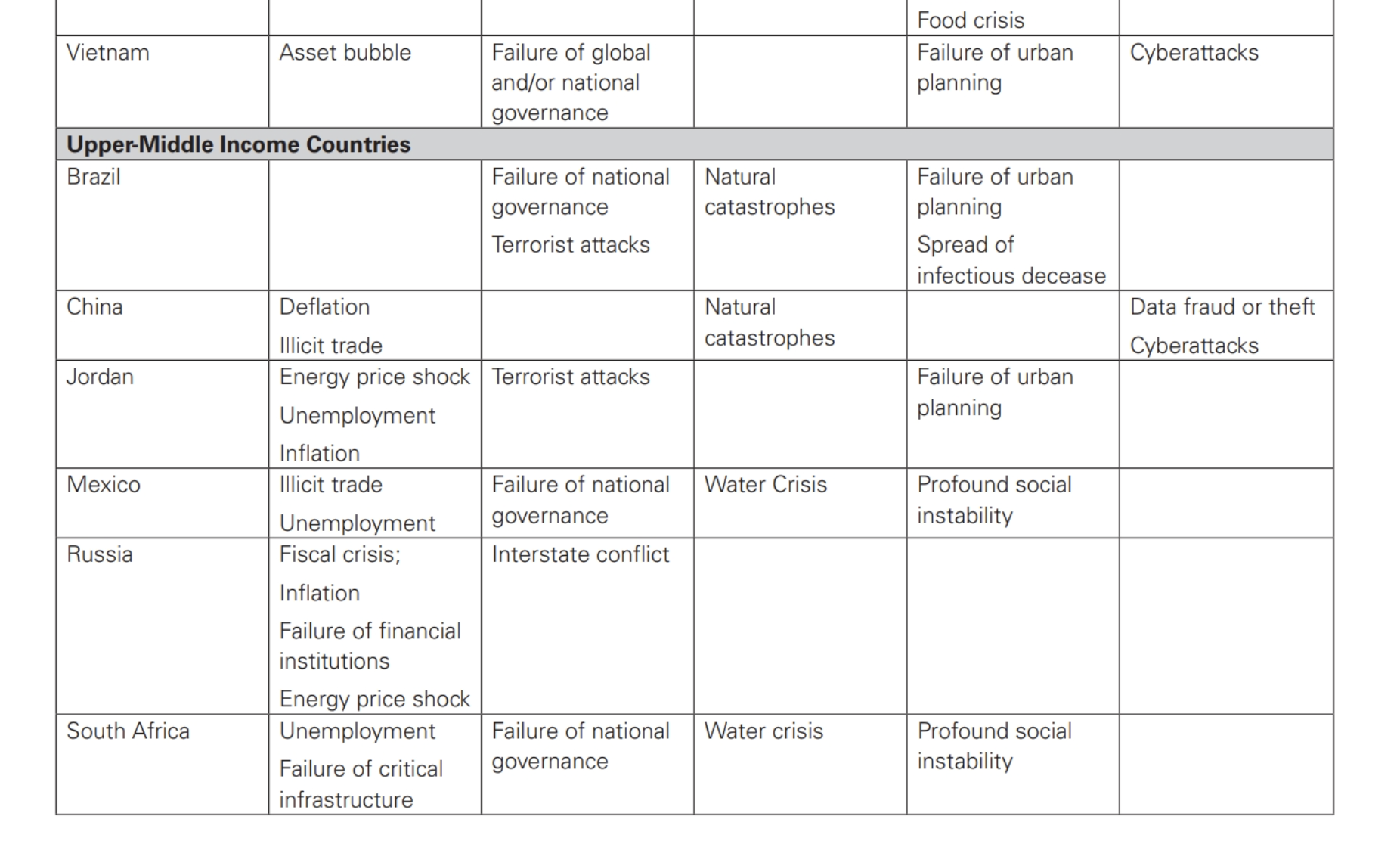Examine the countries’ characteristics in Tables | Chegg.com