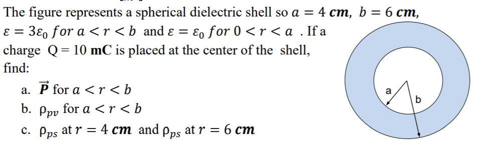 Solved E = The figure represents a spherical dielectric | Chegg.com