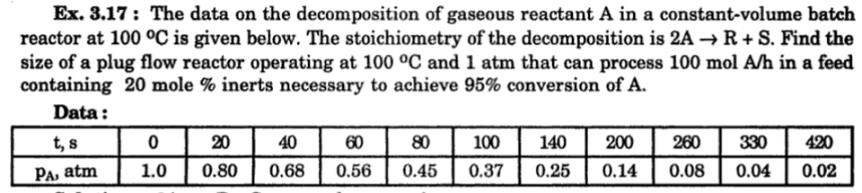 Solved Ex. 3.17: The data on the decomposition of gaseous | Chegg.com