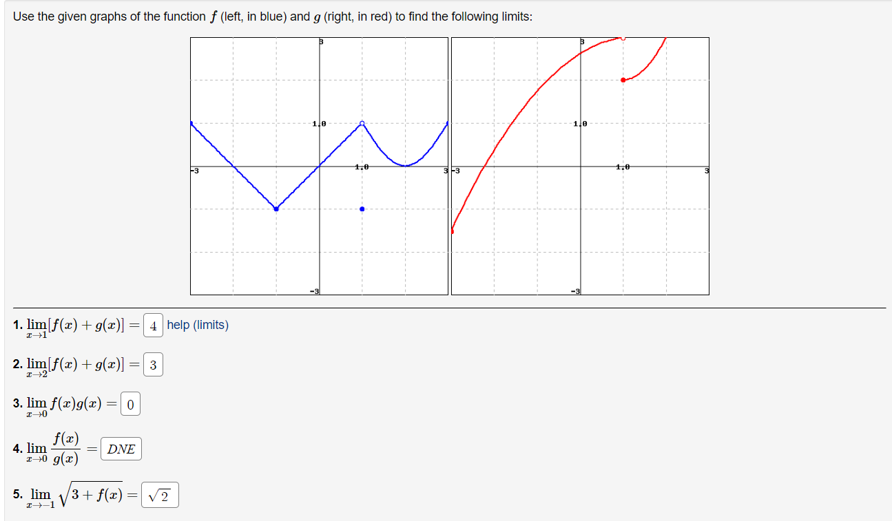 Solved Use the given graphs of the function f (left, in | Chegg.com
