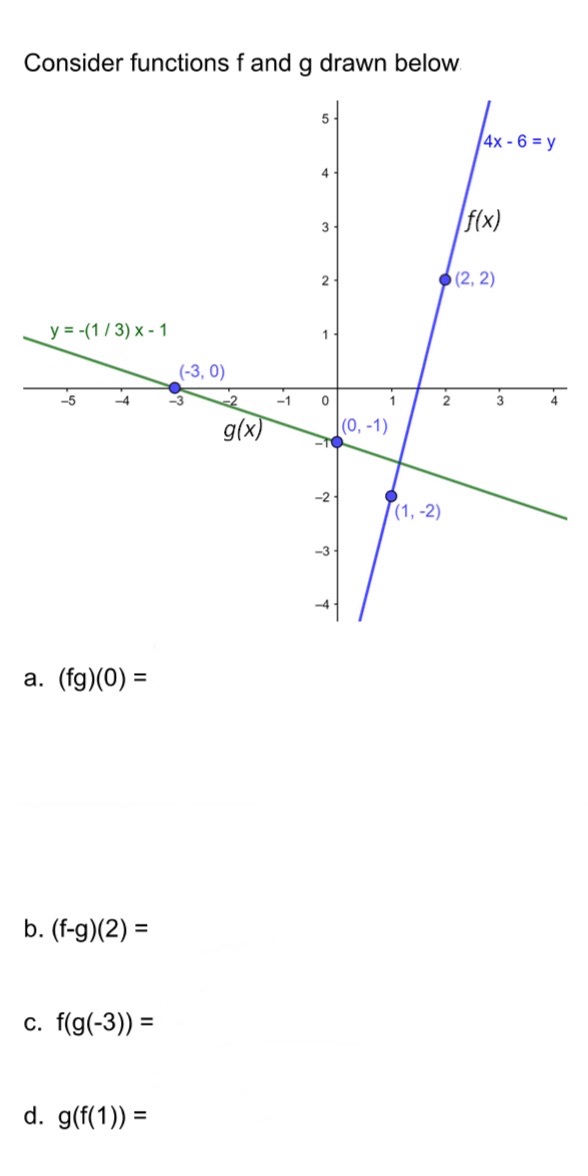 Consider functions f and g drawn below a. (fg)(0)= b. | Chegg.com
