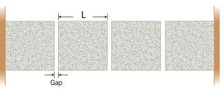 Solved Concrete sidewalks are always laid in sections, with | Chegg.com