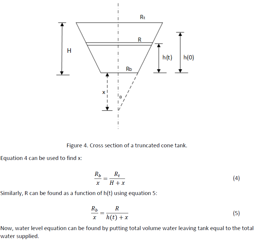 Solved using equation 4 and 5, develop Mathematical | Chegg.com