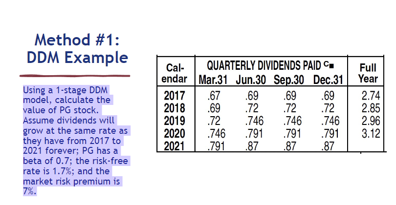 Method \#1: DDM Example Using a 1-stage DDM model, | Chegg.com
