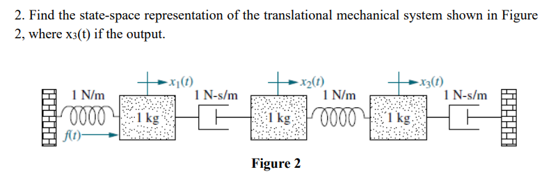 Solved Find the state-space representation of the | Chegg.com