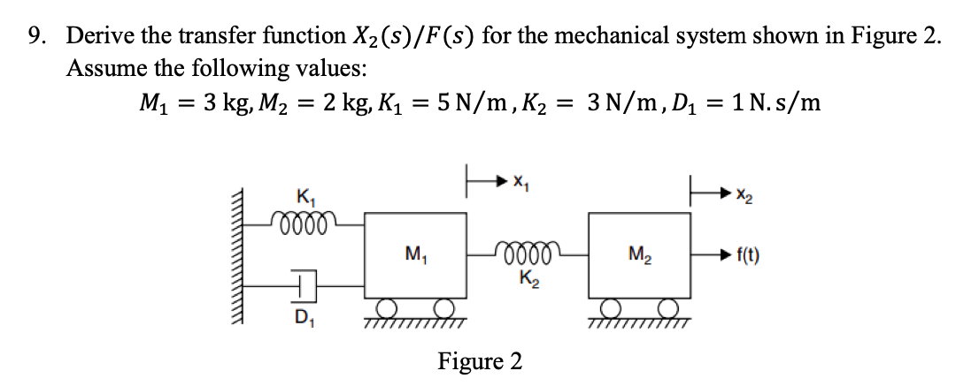 Solved 9. Derive the transfer function X2(s)/F(s) for the | Chegg.com